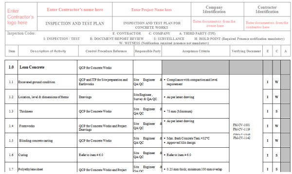 Full ITP for Concrete Works, Repairs & Production with Checklists [Editable]