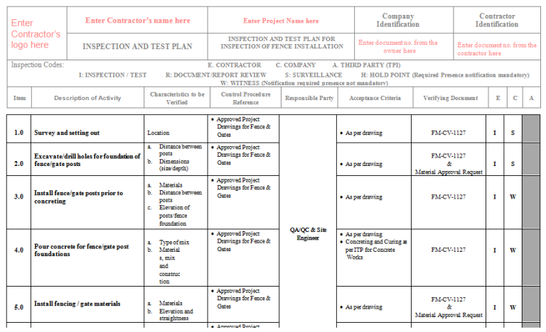 Full ITP for Fence Installation with Checklists [Editable]
