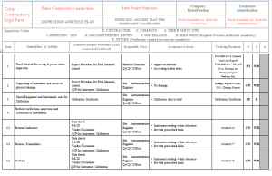 Full ITP for Instrument Calibration with Checklists [Editable]