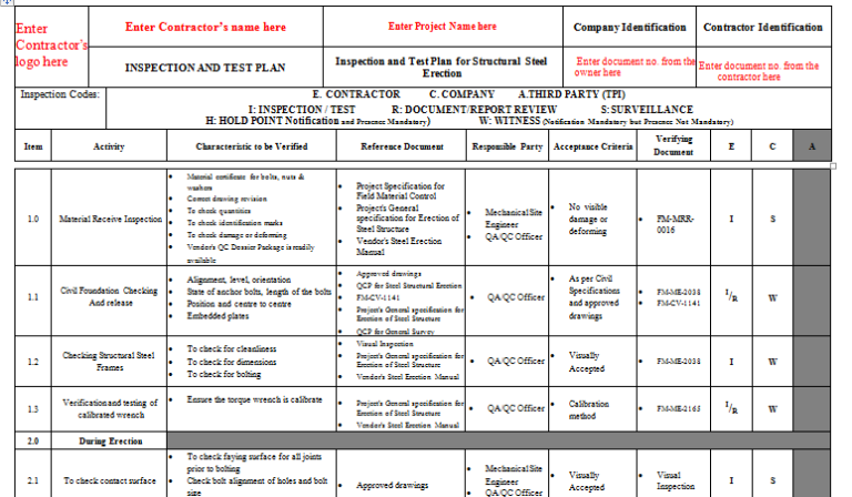 Full ITP for Structural Steel Erection with Checklists [Editable]
