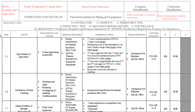 Full ITP for Thermal Insulation of Piping & Equipment with Checklists ...