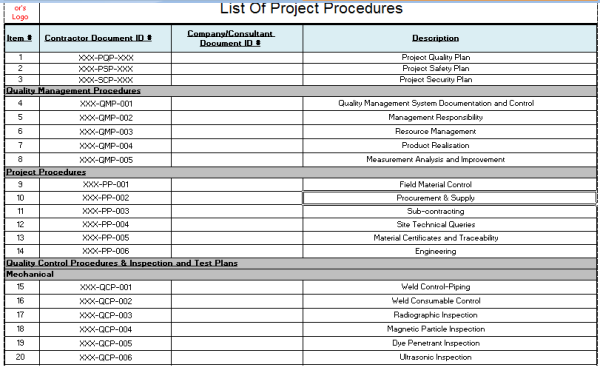 Full PQP - Project Quality Plan Template for Construction Projects ...