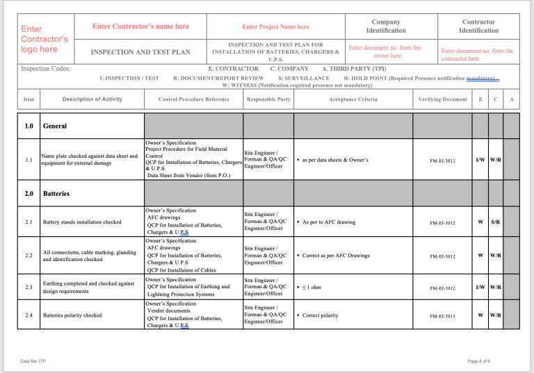 Full ITP's for Electrical Works with Inspection Checklists [Editable]