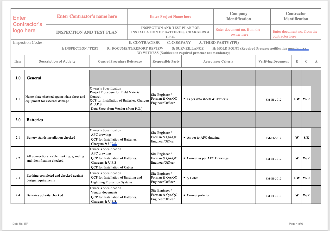 Full ITP's for Construction Works with Inspection Checklists [Editable]