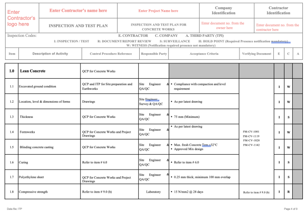Full ITP's for Civil Works with Inspection Checklists [Editable]